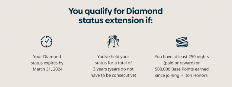 Hilton希尔顿买分促销赠送最高100%bonus（03/12前），钻石会员可延期至2025年！ – Travelideas里程家